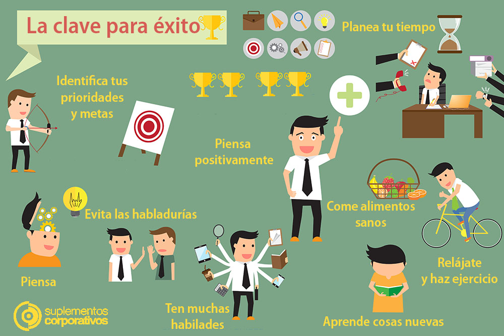 La clave para el éxito - Vive tu Empresa