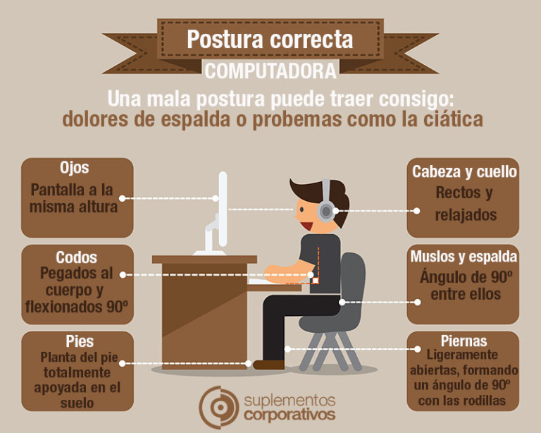 ¿Cuál es la postura correcta para usar la computadora? - Vive tu Empresa